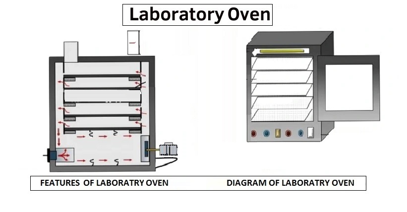 Application of Laboratory Ovens - Kerone