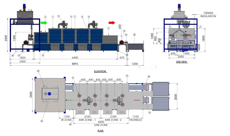 Microwave Heating - The Future of Food Processing - Kerone