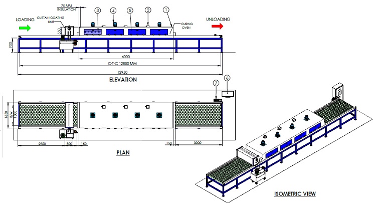 Coating Technologies and Its Application - Kerone
